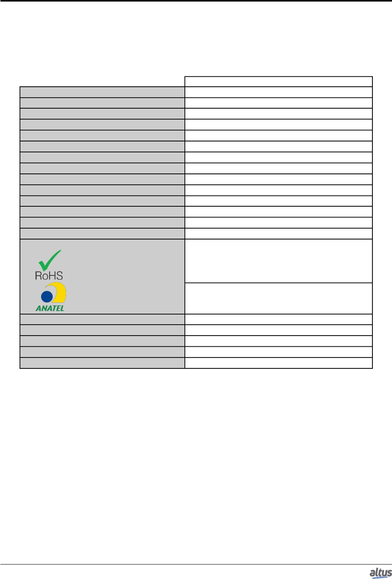 ALTUS Connect Series Manual – LPA Code – User Manuals & Technical ...